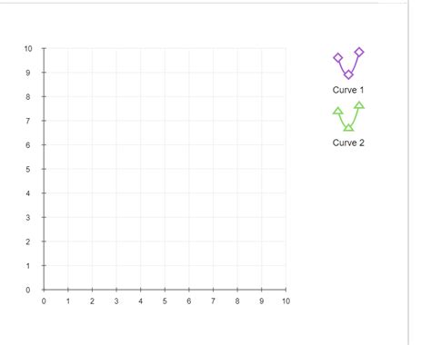 7 Connected Points And Curves Common Features Among