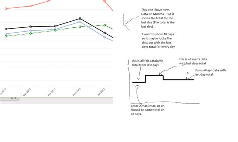 date in chart dimension x axis qlik community 518460
