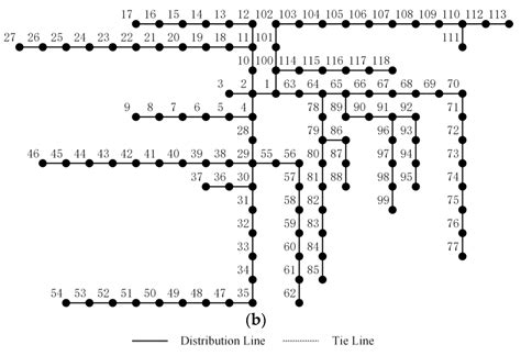 Energies Free Full Text Identification Of Distribution Network Topology And Line Parameter