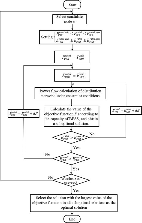 Optimal Configuration Of The Energy Storage System In Adn Considering Energy Storage Operation