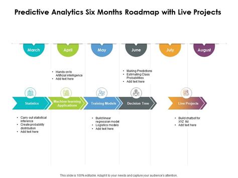 Predictive Analytics Six Months Roadmap With Live Projects Presentation Graphics