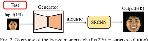 Figure 2 From An Improved Cgan With Self Supervised Guidance Encoder For Generation Of High