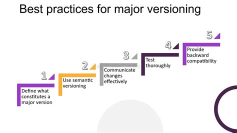 versioning software