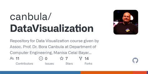 Github Canbuladatavisualization Repository For Data Visualization