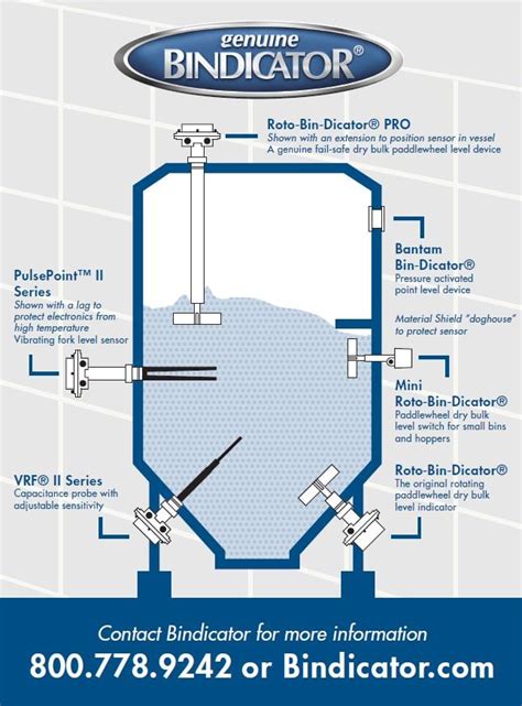 21 Bindicator Wiring Diagram Background