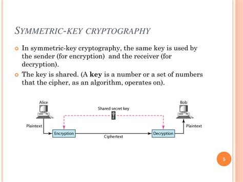 Ppt Cryptography And Network Security Powerpoint Presentation Free Download Id 4521036
