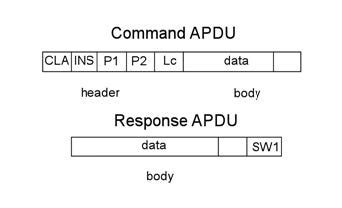 Linterfaccia Smartcard Con STM32 Elettronica Open Source
