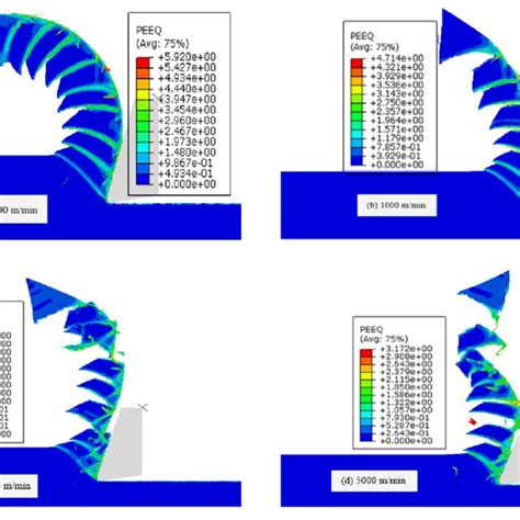 Variation In Chip Segments Under Different Cutting Speeds Download