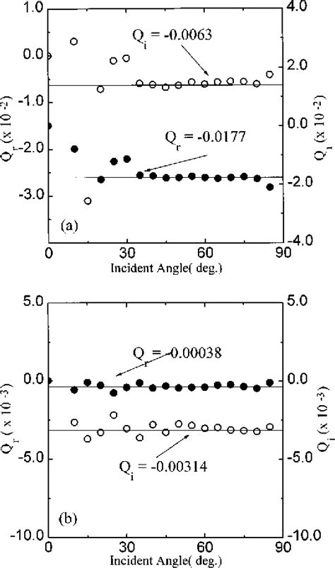 figure 1 from novel method to determine the off diagonal element of the