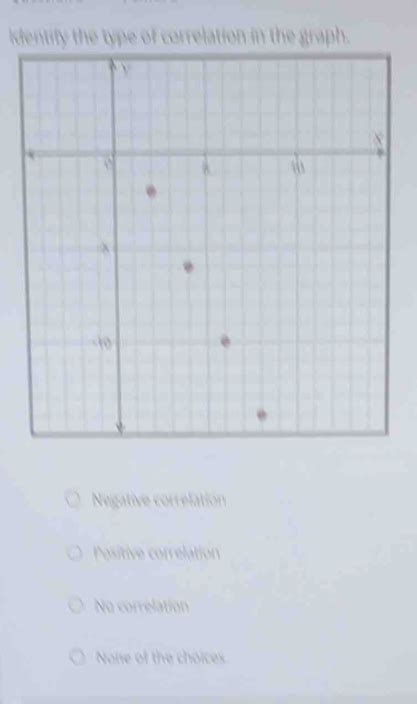 Identify The Type Of Correlation In The Graph Negative Correlation Positive Correlation N