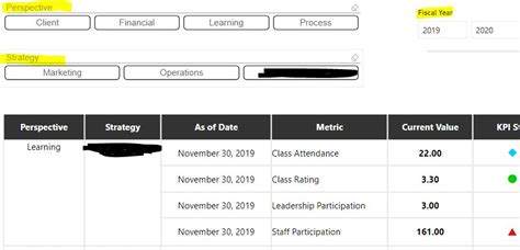 Relationships When Using 2 Slicers For Multiple Ta Microsoft