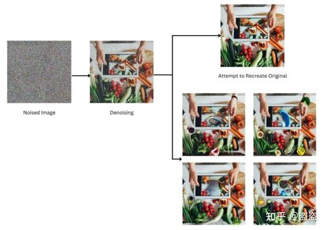 小白也能简单读懂的 AIGC 行业概况和关键技术原理 知乎 小白也能简单读懂的 AIGC 行业概况和关键技术原理 知乎