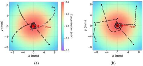 Sensors Special Issue Mobile Robots Navigation Control And Sensing