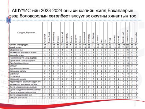 АШУҮИС Элсэлт АШУҮИС ИЙН 2023 2024 ОНЫ ХИЧЭЭЛИЙН ЖИЛД