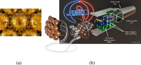 Figure 2 From The 3 Inch Photomultiplier System Of The Juno Experiment Semantic Scholar