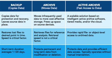 Active Archive And State Of Industry 2020 Storagenewsletter