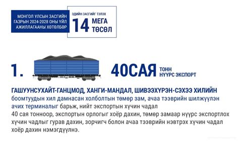 “Монгол Улсын Засгийн газрын 2024 2028 оны үйл ажиллагааны хөтөлбөр батлах тухай” УИХ ын