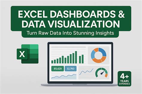 Create Excel Dashboards Graphs And Charts By Saikiasymond Fiverr