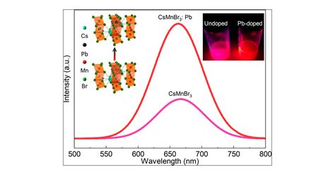 Luminescence Enhancement Of Csmnbr3 Nanocrystals Through Heterometallic Doping The Journal Of