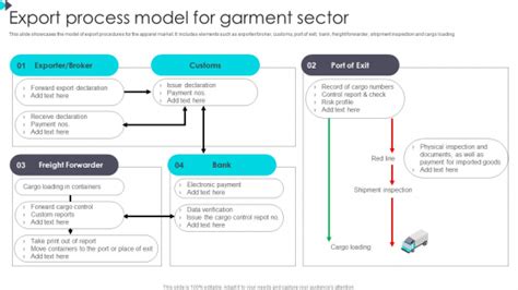 Export Process Model For Garment Sector Background PDF PowerPoint Templates