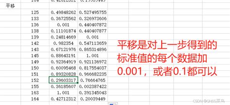 基于时间序列数据利用excel学习熵值法的计算excel 熵值法 Csdn博客