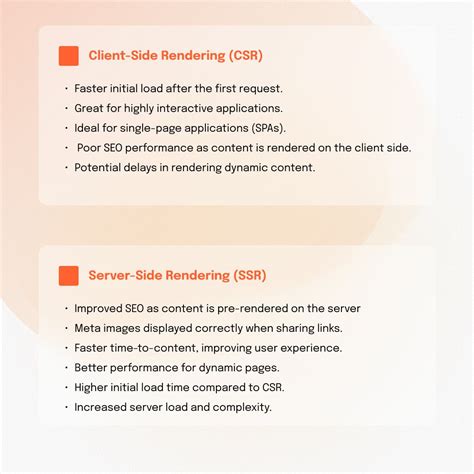 Nikhil Borge On Linkedin Reactjs Nextjs Webdevelopment Seo Serversiderendering