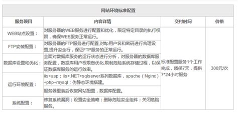 网站环境标准配置