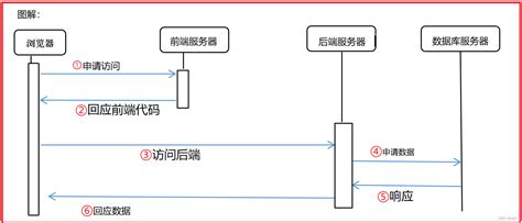 Javaweb第一章：web前端的入门理论javaweb背景音乐 Csdn博客