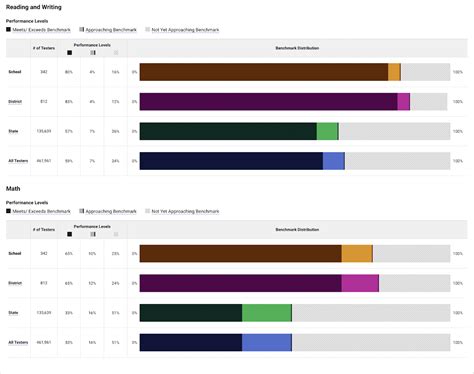 Vhhs Implements Accelerated Placement Act The Scratching Post