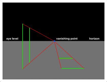 ORTHOGONAL LINES Orthogonal Lines Are Parallel To The Ground Plane And Move Back From T