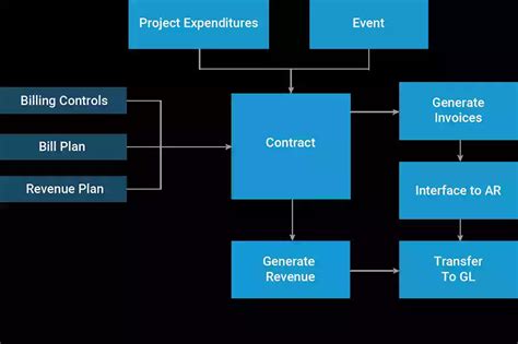 project portfolio management consultant cloud ppm solution