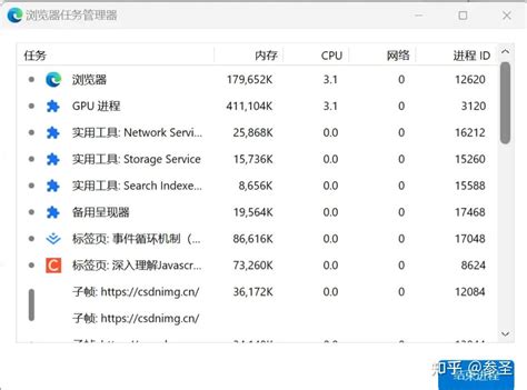 Js事件循环机制（event Loop） 知乎