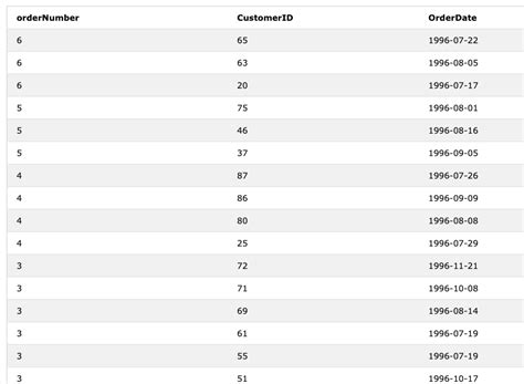 Mysql How Shall I Write Max Group By Where Order By In One Sql Statement Stack Overflow