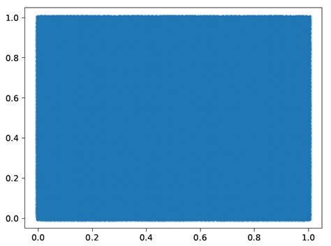 Pdf Figures With Lots Of Data Points In Matplotlib Stack Overflow