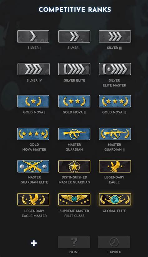 CS GO Ranks Explained Full List