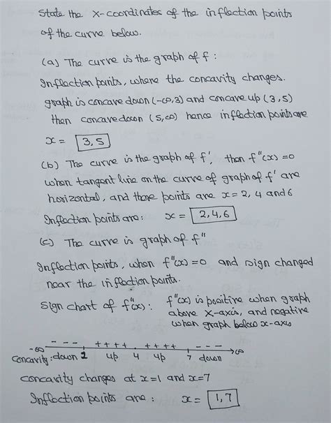 Solved State The X Coordinates Of The Inflection Points Of The Curve Below X