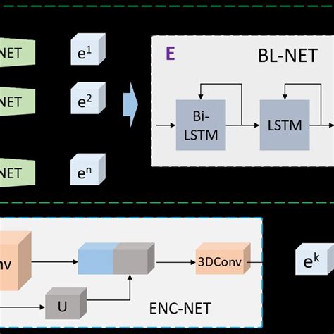 Outline Of The Proposed Unsupervised Cross View Video Rendering