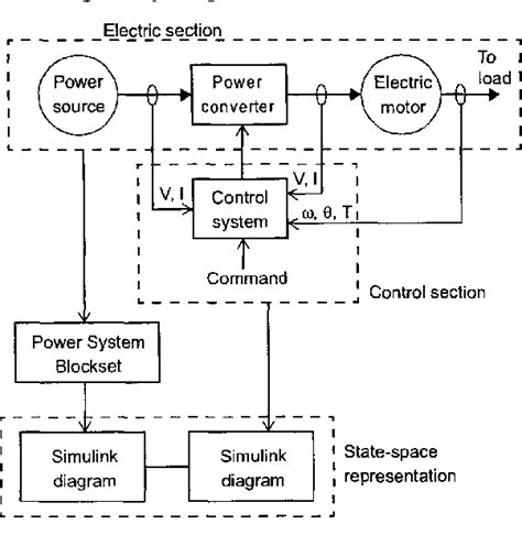 Implementing Energy Storage System Using Matlab Simulink