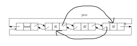 数据结构——双向带头循环链表双向链表的头 Csdn博客