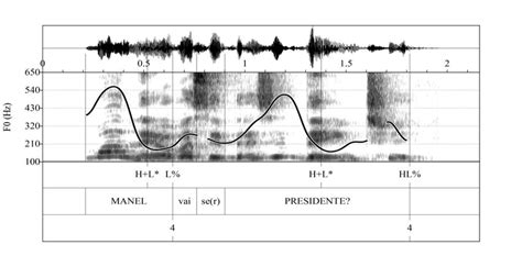 20 Waveform Spectrogram And F0 Contour Of The Counterexpectational Yes