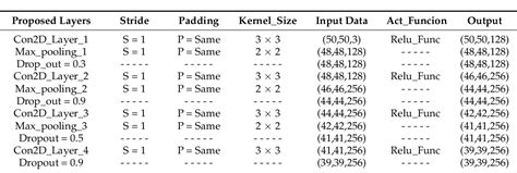 Table 2 From Intelligent Hybrid Deep Learning Model For Breast Cancer
