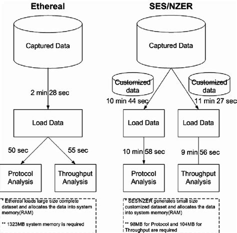 Structural Comparison Between Ethereal And Sesnzer Download