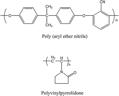 Molecular Structure Of Poly Aryl Ether Nitrile And Polyvinylpyrrolidone Download Scientific