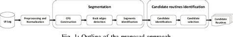 Figure 1 From Identifying Candidate Routines For Robotic Process Automation From Unsegmented Ui