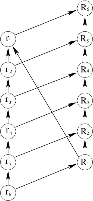 The Edges Imply A Generally Smaller Than Relationship Between The Two Download Scientific