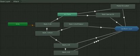 Help With Nested Type Statemachine Animations Animation Godot Forum