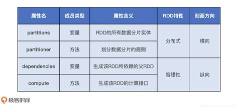 spark性能调优实战 精华总结 极客时间 吴磊 csdn博客
