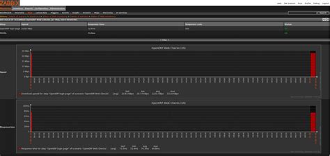 Zabbix 221 No Graphs In Web Scenario Server Fault
