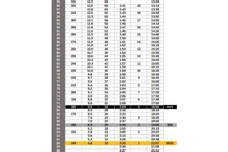 Army Physical Fitness Test Standards Chart Leutgard