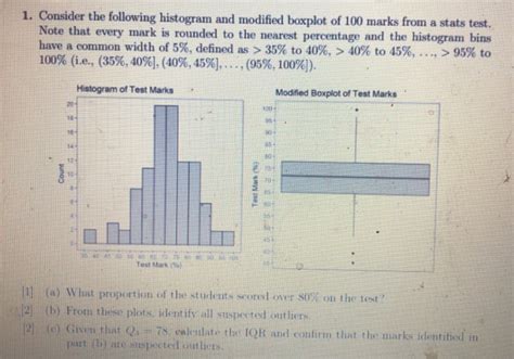Solved 1 Consider The Following Histogram And Modified